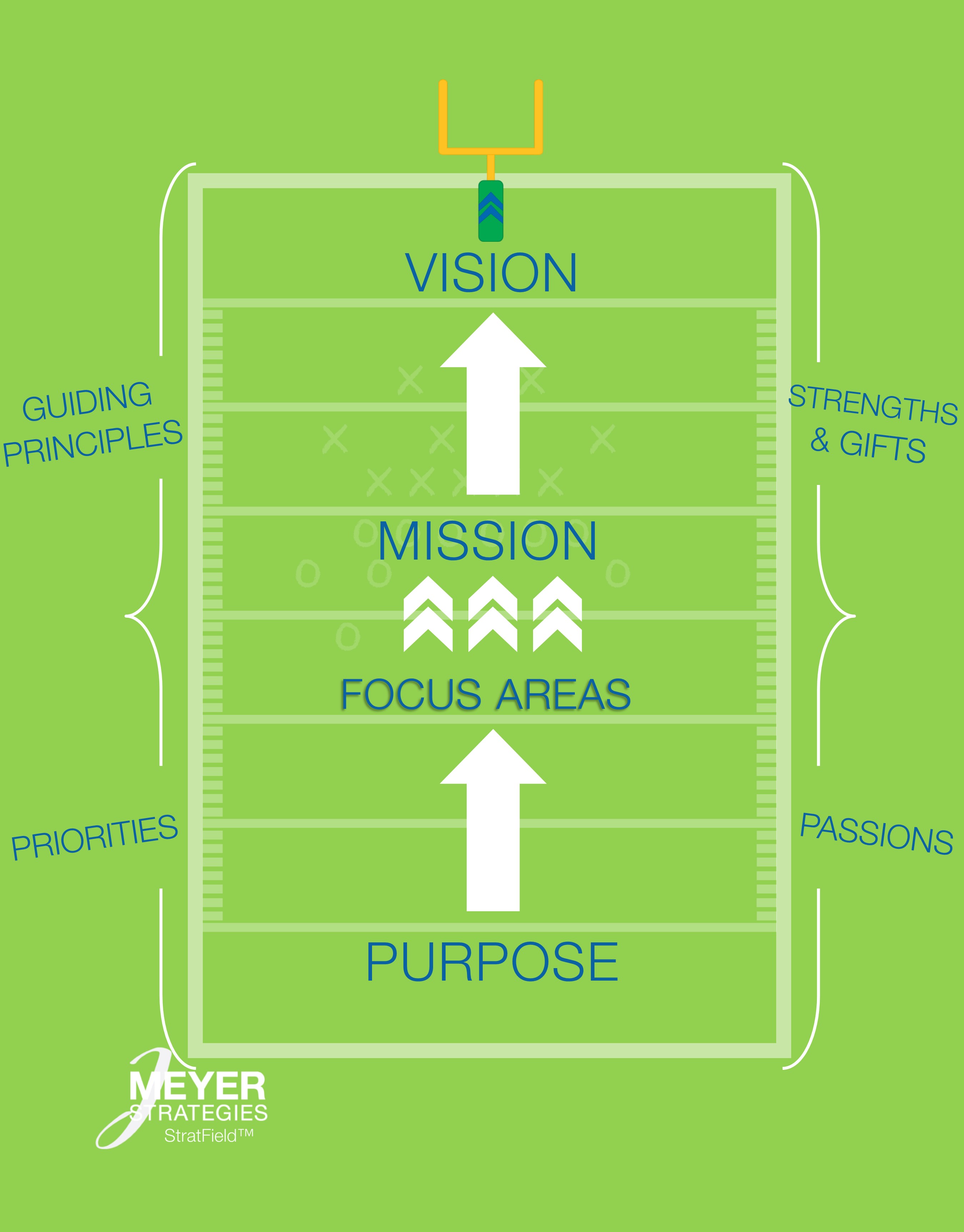 Guiding Principles--What We Stand For — EagleLaunch